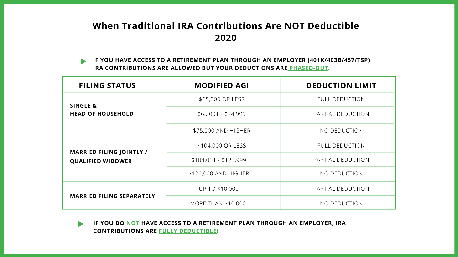 Ways You Can Still Lower Your Taxes for 2021