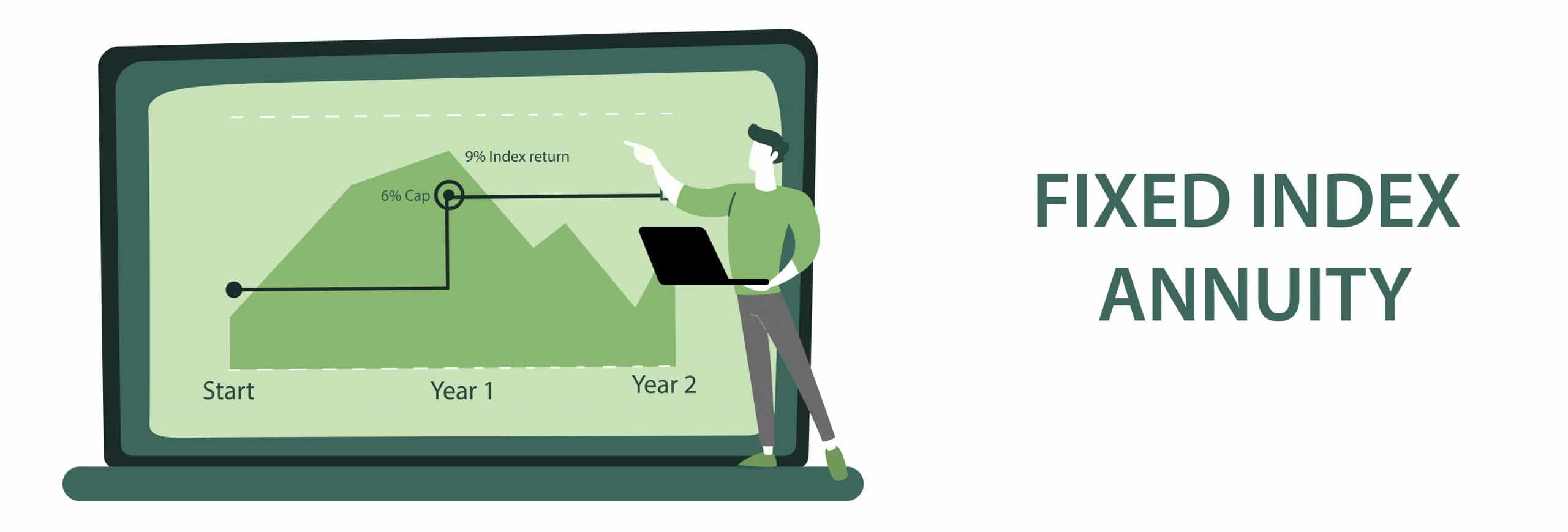 What Is An Indexed Annuity Due